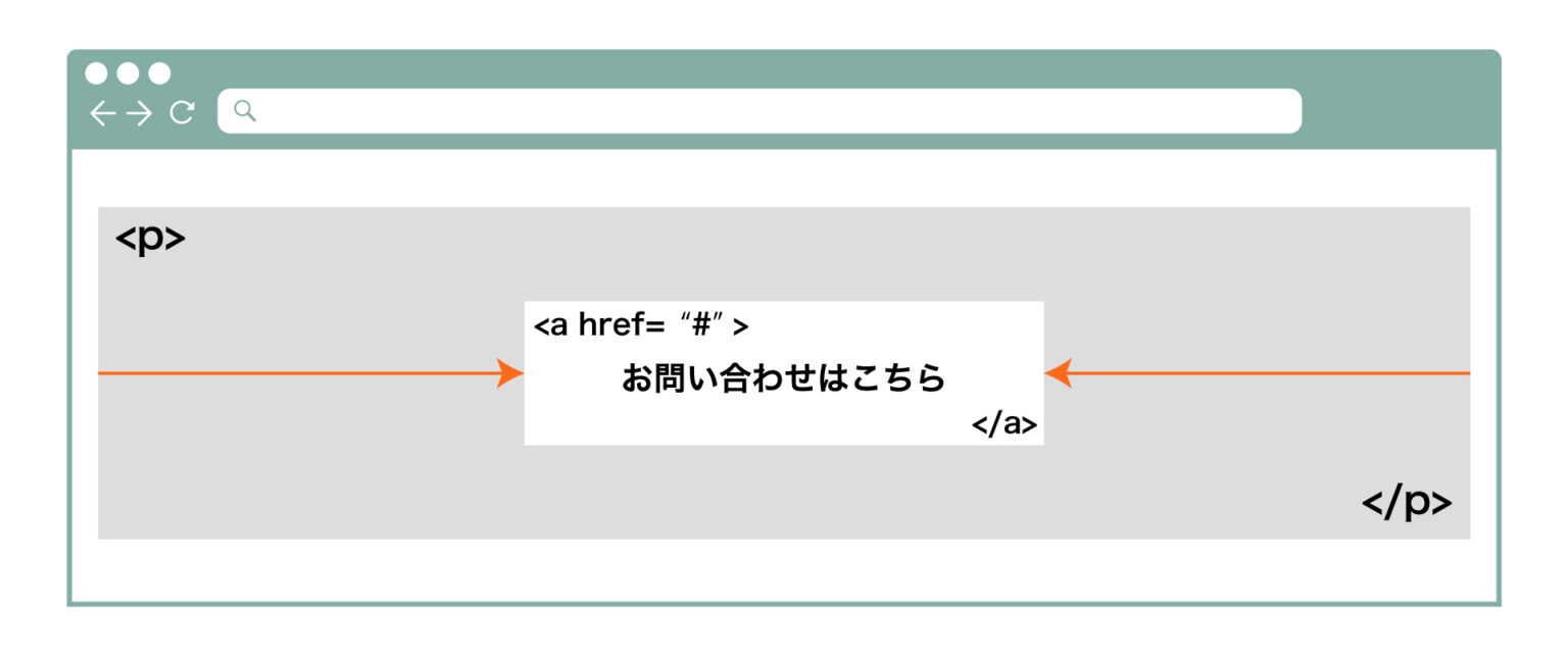 要素をセンターに寄せる【CSS基礎】 | Tech-Soku