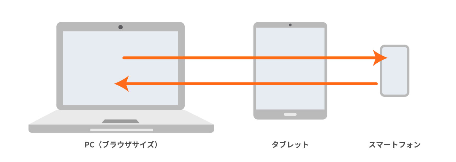レスポンシブデザイン。PC・スマートフォンの表示切り替え【CSS基礎】 | Tech-Soku