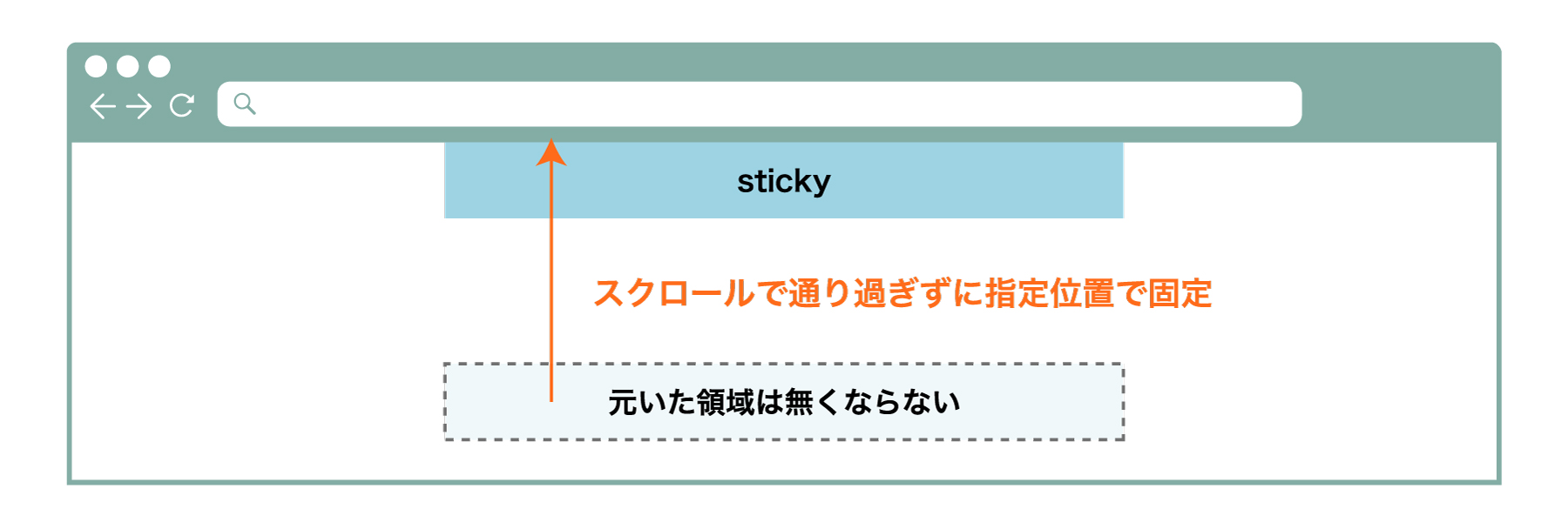 分かりやすい、position（ポジション）プロパティの解説【CSS】 | Tech-Soku