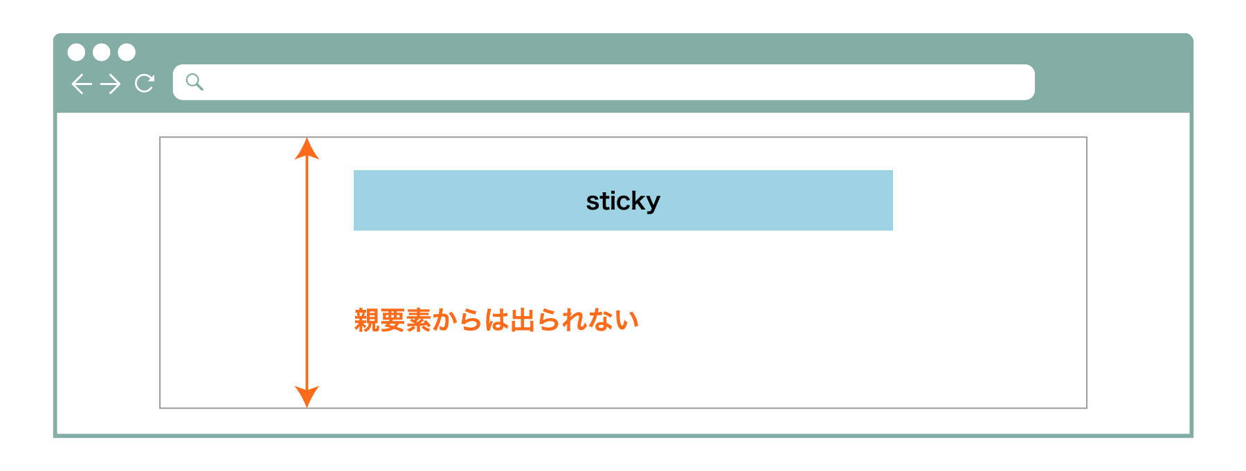 分かりやすい、position（ポジション）プロパティの解説【CSS】 | Tech-Soku